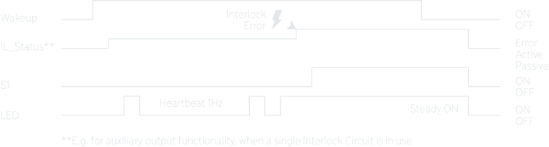 Safe Interlock Unit | Durot Electric | Elektromobilität | Ingenieurbüro